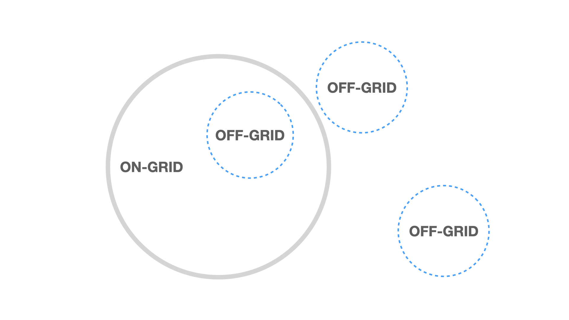 CONCEPT | OFF GRID DESIGN